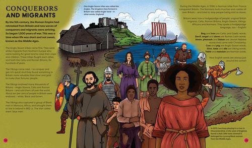 Brilliant Black British History – Birmingham Museums Trust