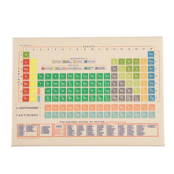 Periodic Table Fridge Magnet – Birmingham Museums Trust