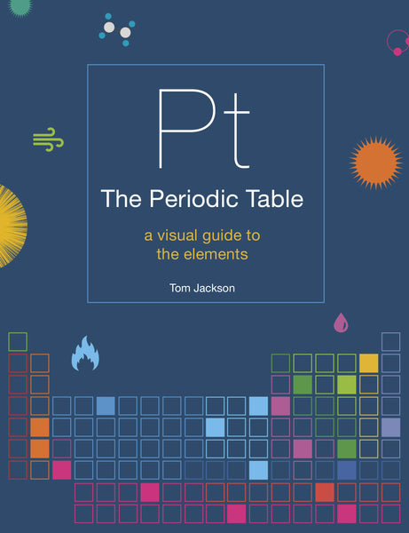Periodic Table: A Visual Guide to the Elements – Birmingham Museums Trust